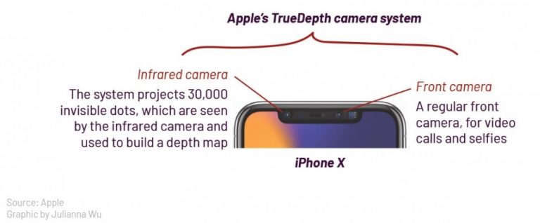 Why Smartphones Are Having Multiple Cameras | Techindulge